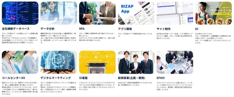 「RIZAPグループ株式会社」国内最大規模のヘルステック（Health Tech）カンパニーのDXを担う｜RIZAPテクノロジーズ株式会社