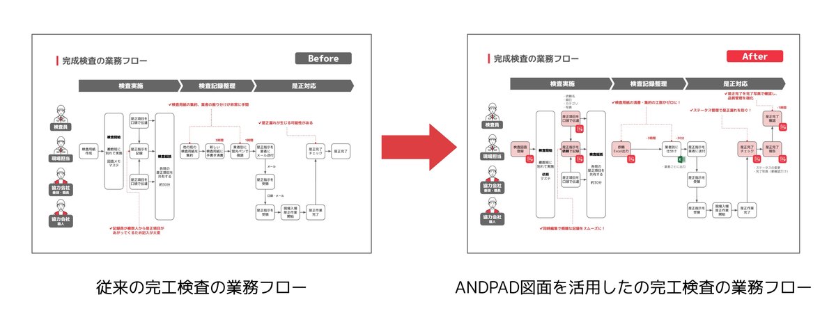ANDPAD図面のPMFについて｜ANDPAD ZERO