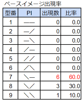 【展開分析】根岸S（G3）｜VRS18
