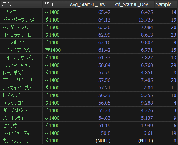 【展開分析】根岸S（G3）｜VRS18｜note