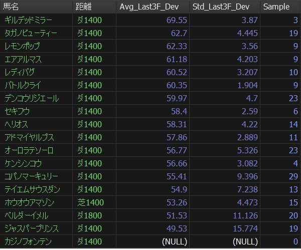 【展開分析】根岸S（G3）｜VRS18