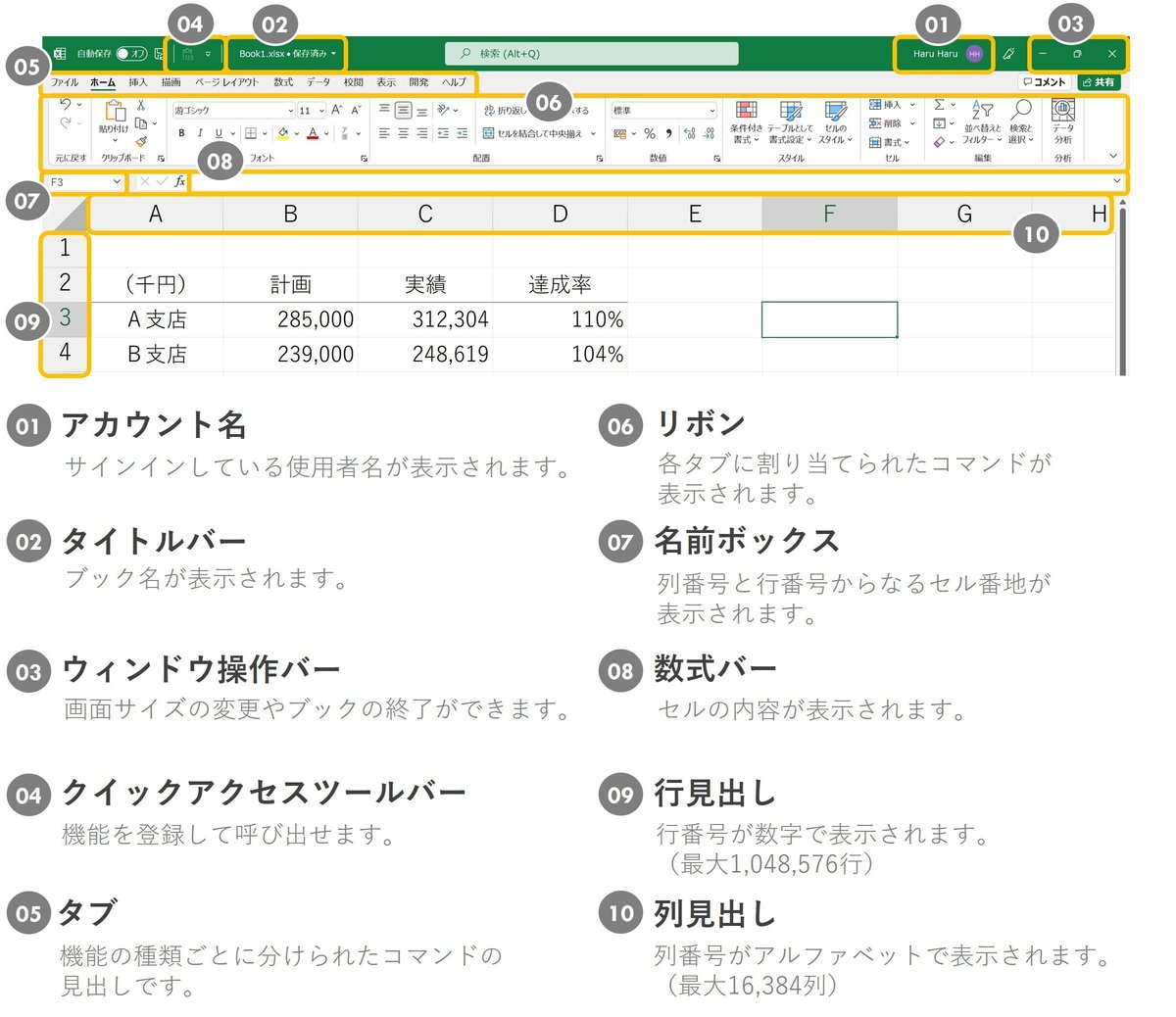 【Excel】はじめての「えくせる」｜HARU｜指先で余暇を生み出す仕事術