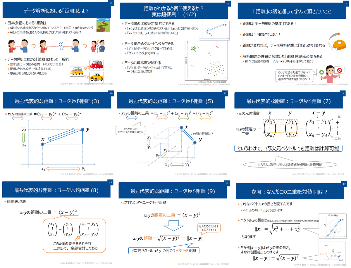 Pythonライブラリ(線形代数)：Numpy(np.linalg編)｜KIYO