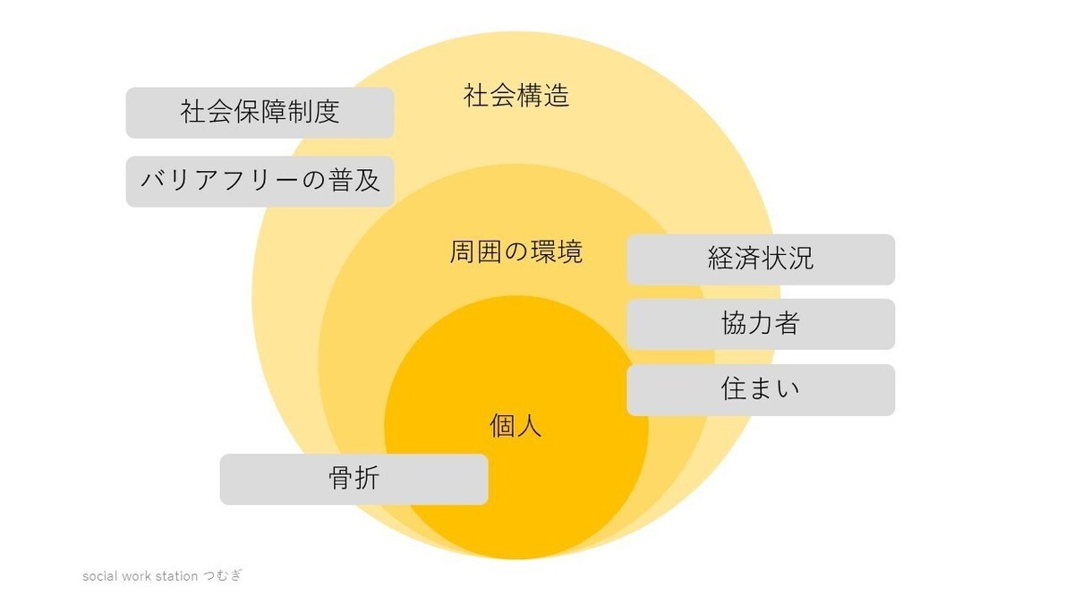 social work って、なんだろう｜social work station つむぎ