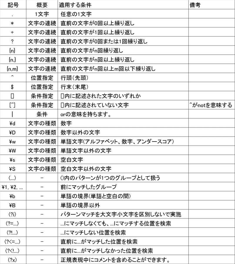 Python基礎13：正規表現（regular expression）：re｜KIYO