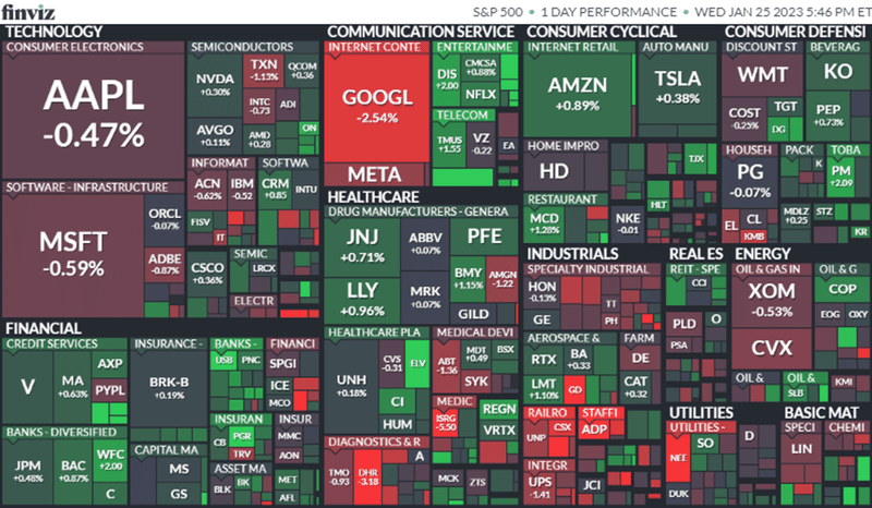 お昼休憩、帰宅時にサクッと!!日経速報1/26｜GAFA投資戦記｜note