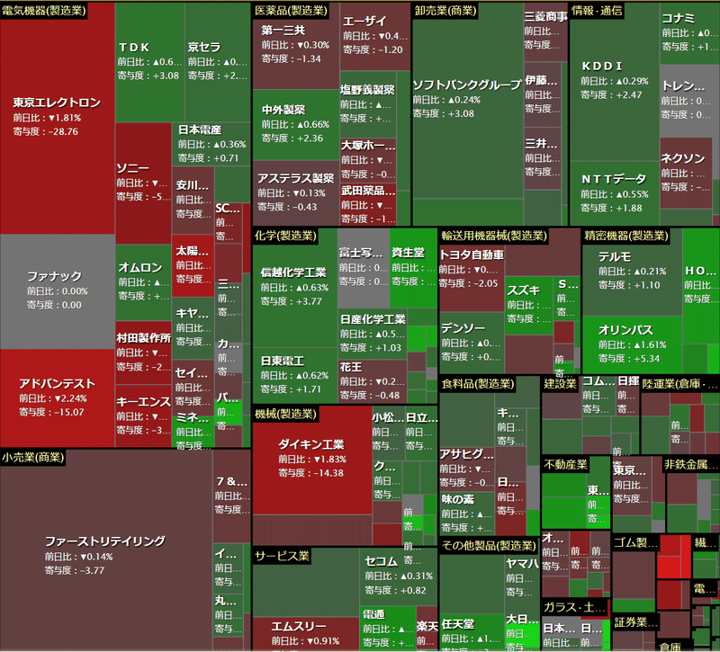 お昼休憩、帰宅時にサクッと!!日経速報1/26｜GAFA投資戦記｜note