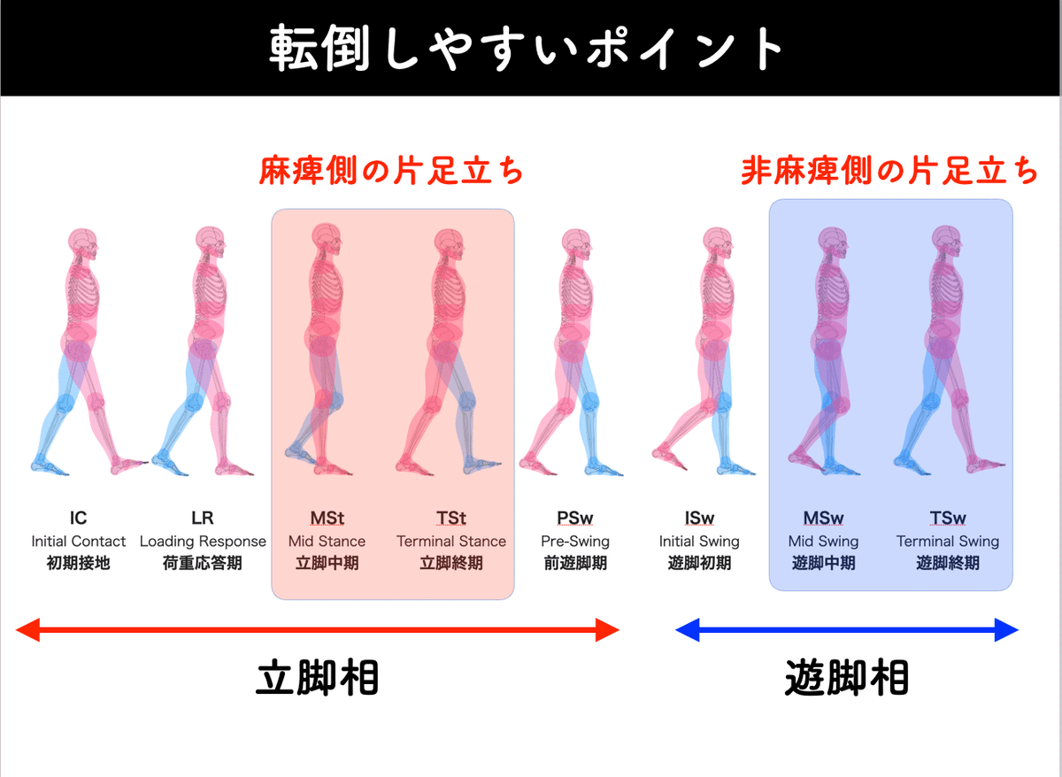 【HAMT】脳卒中の動作介助〜歩行編〜｜櫛引翔太 鍼灸師 × 脳卒中認定PT