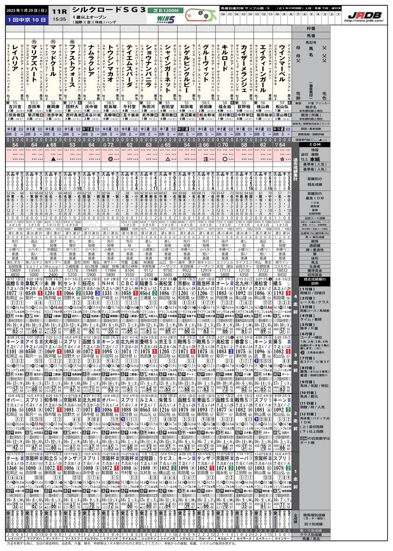 新ウェブレーシングペーパー(木曜想定版)【1月28日～1月29日】｜JRDB 競馬アラカルト｜note