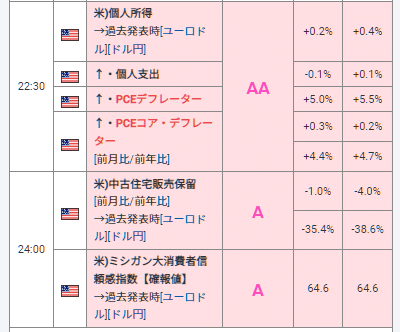 攻められる1920、下落転換の予兆はこの価格突破から｜Grow8-FX｜note