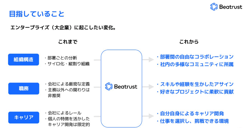 [ご挨拶]はじめまして、Beatrust 株式会社です。｜Beatrust on note