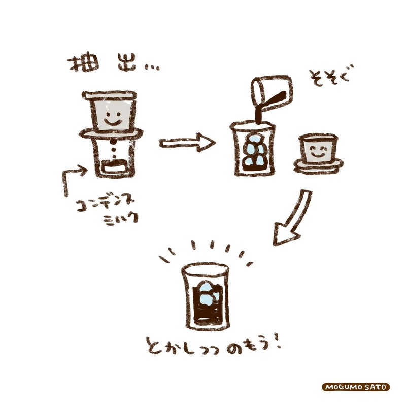 ベトナムコーヒーの良さを紹介したい｜さとう もぐも（mogumo sato）