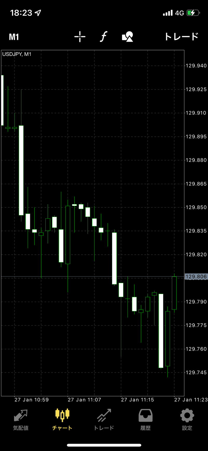 FXデイトレード（1月27日）｜captain009｜FX｜webライター｜副業｜仕組み化｜仕事｜フリーランス｜note