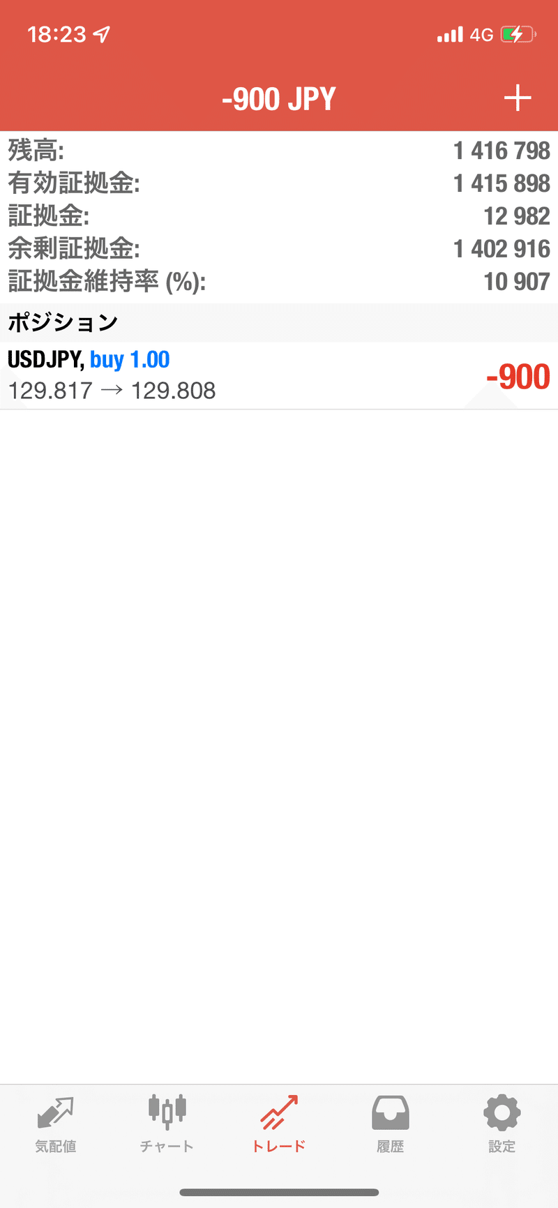 FXデイトレード（1月27日）｜captain009｜FX｜webライター｜副業｜仕組み化｜仕事｜フリーランス｜note