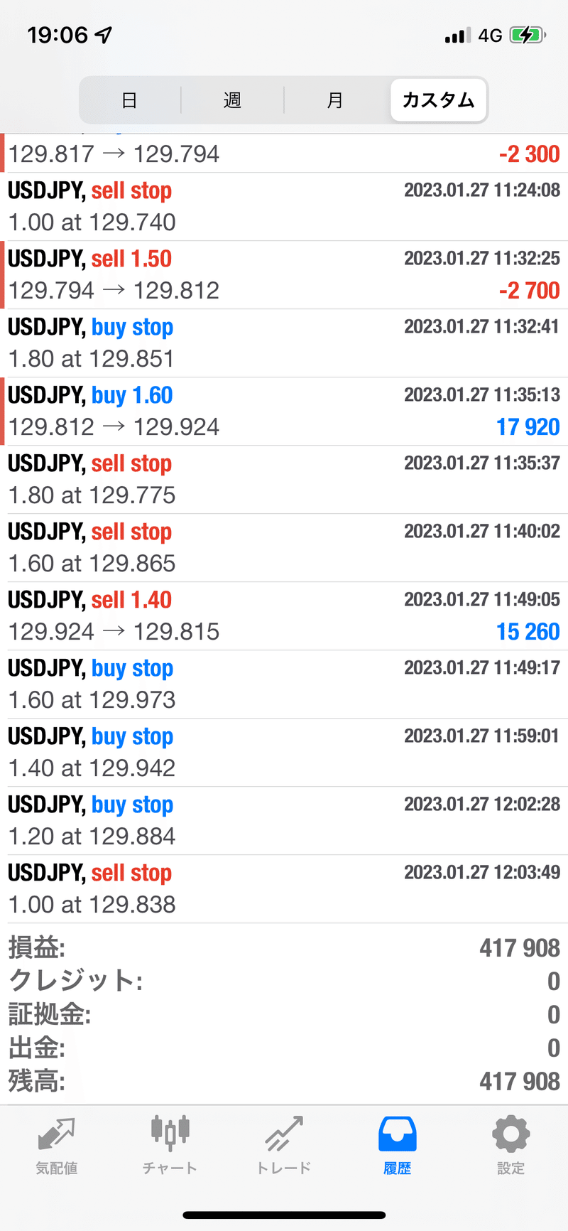 FXデイトレード（1月27日）｜captain009｜FX｜webライター｜副業｜仕組み化｜仕事｜フリーランス｜note