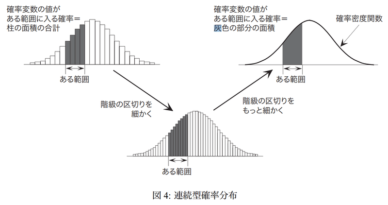 Pythonで学ぶ統計学1：記述統計(データ・グラフ）｜KIYO