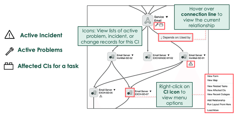 Configuration managemanet (CMDB) Overview Moduleメモ｜くろひつじ