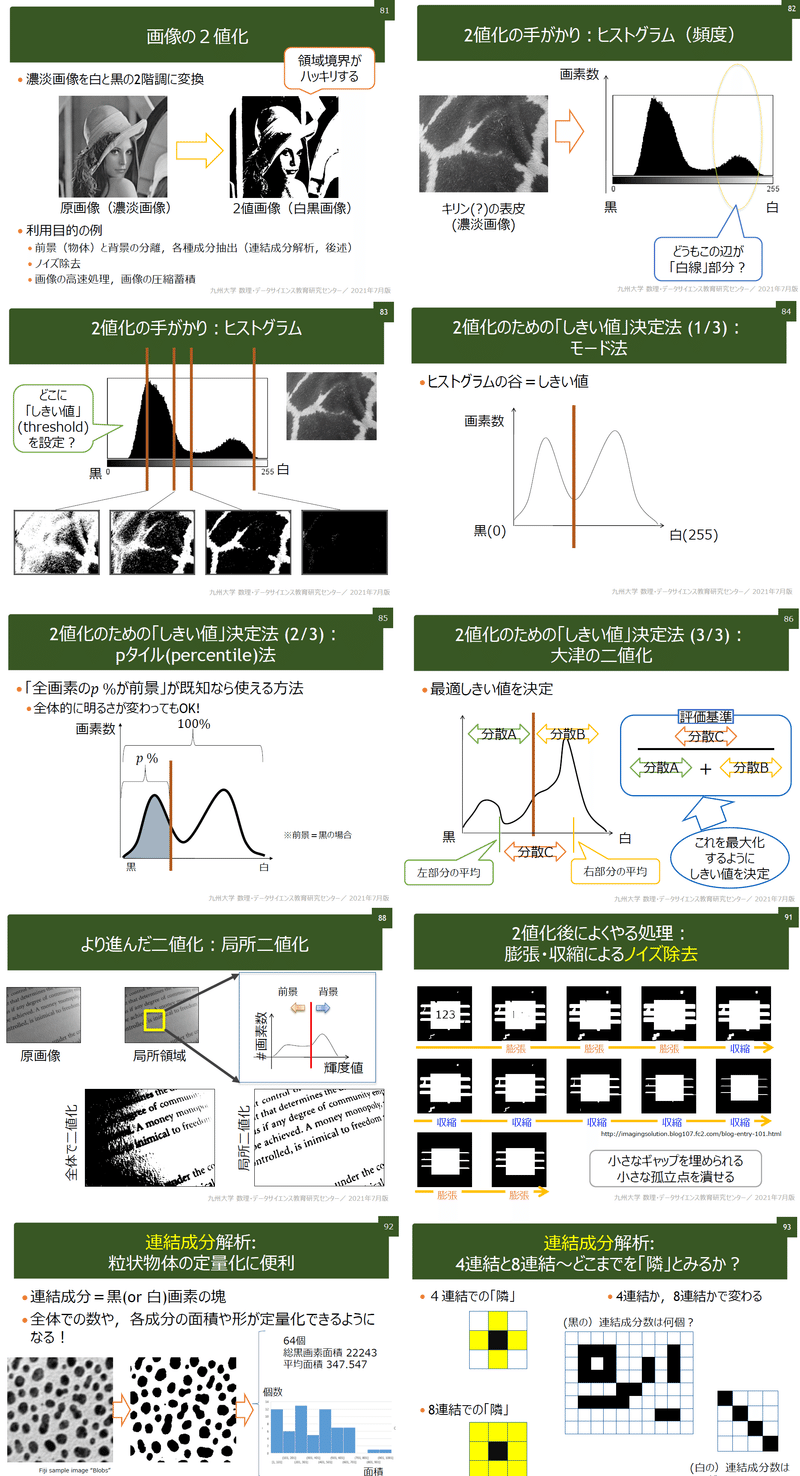 Pythonライブラリ(画像処理)：OpenCV_基礎編｜KIYO