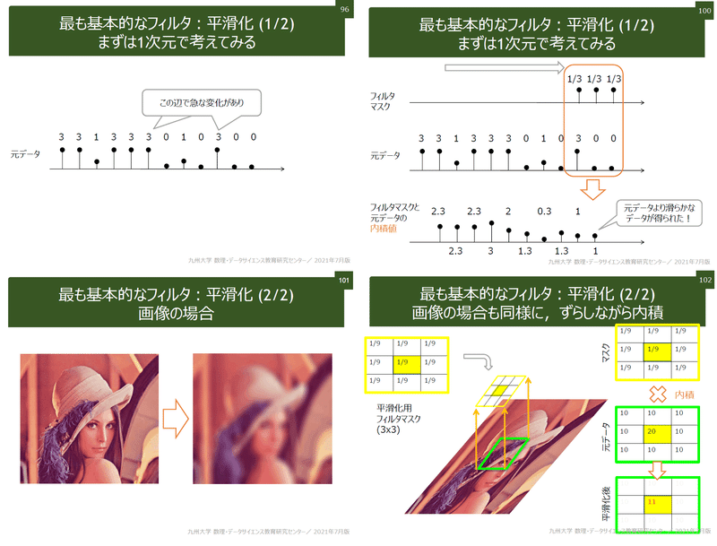 Pythonライブラリ(画像処理)：OpenCV_基礎編｜KIYO