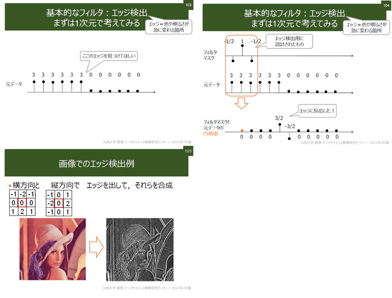 Pythonライブラリ(画像処理)：OpenCV_基礎編｜KIYO