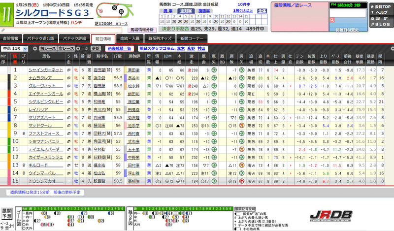1/29（日）分各種新聞＆データをご覧いただけます｜JRDB 競馬アラカルト｜note
