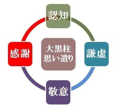 あなたは、思い遣れる人ですか ｜motoi.minoru｜note