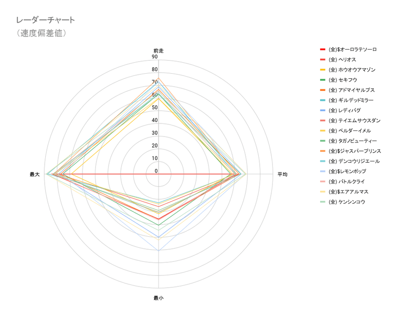 【重賞】仮想速度・根岸S（G3）｜VRS18