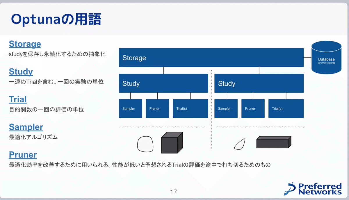 Pythonライブラリ(ブラックボックス最適化/ハイパーパラメータ調整)：Optuna｜KIYO