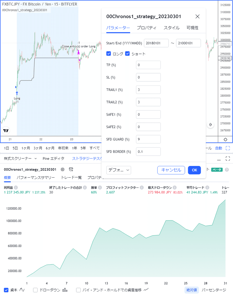 【TradingView】00Chronos_20230301【はむとれ】｜00｜note