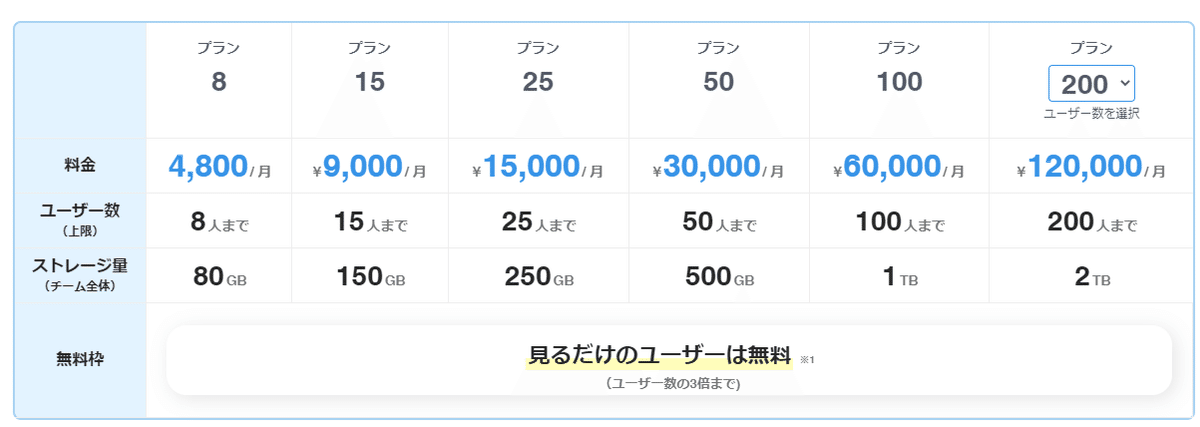 NotePMを使ってみた。｜okane