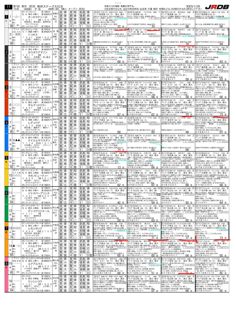 2023.01.29の予想｜ごりらーまん｜note