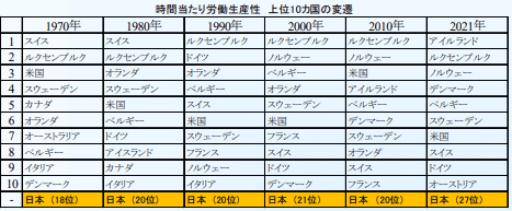 「モノゴトをシンプルにする技術」とは？-プログラミング的思考で仕事の生産性UP！#02-｜tanpro-lab
