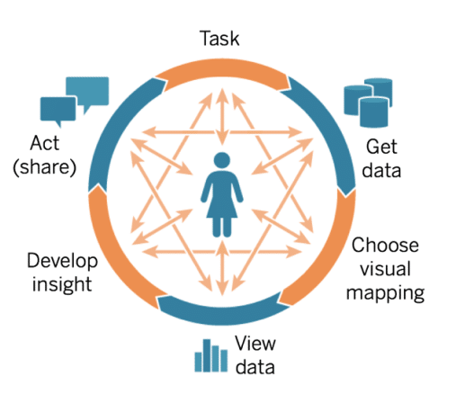 Tableauのライセンス体系とその意味について｜ワキタ_DATASaberチャレンジ中