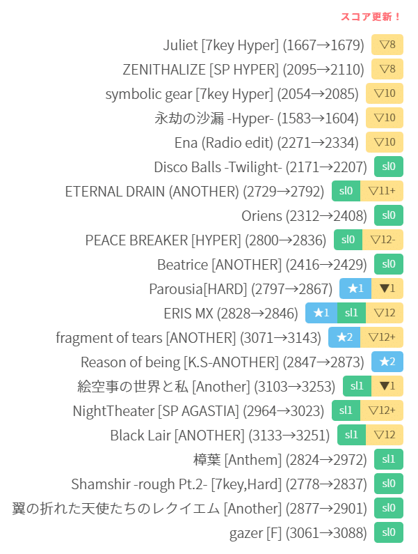 音ゲー日記20230129｜GRASS｜note