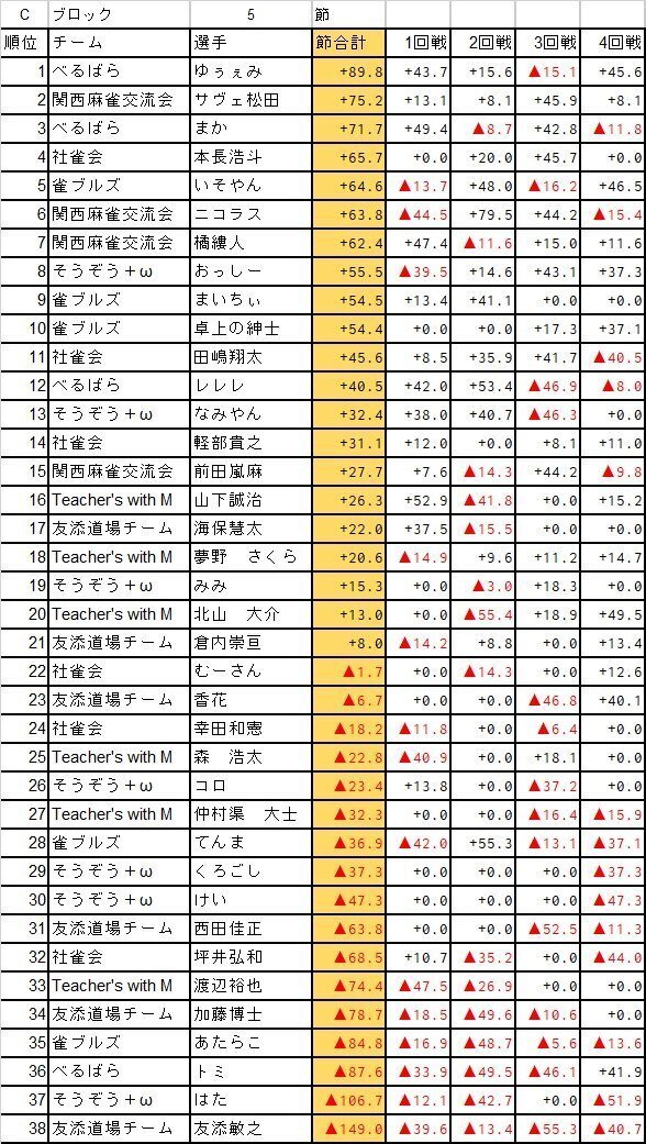 【KBR2022】移籍、大敗、歓喜、そして決勝戦〜その1〜｜hata