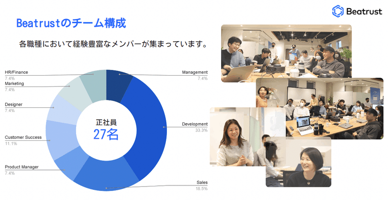 [ご挨拶]はじめまして、Beatrust 株式会社です。｜Beatrust on note