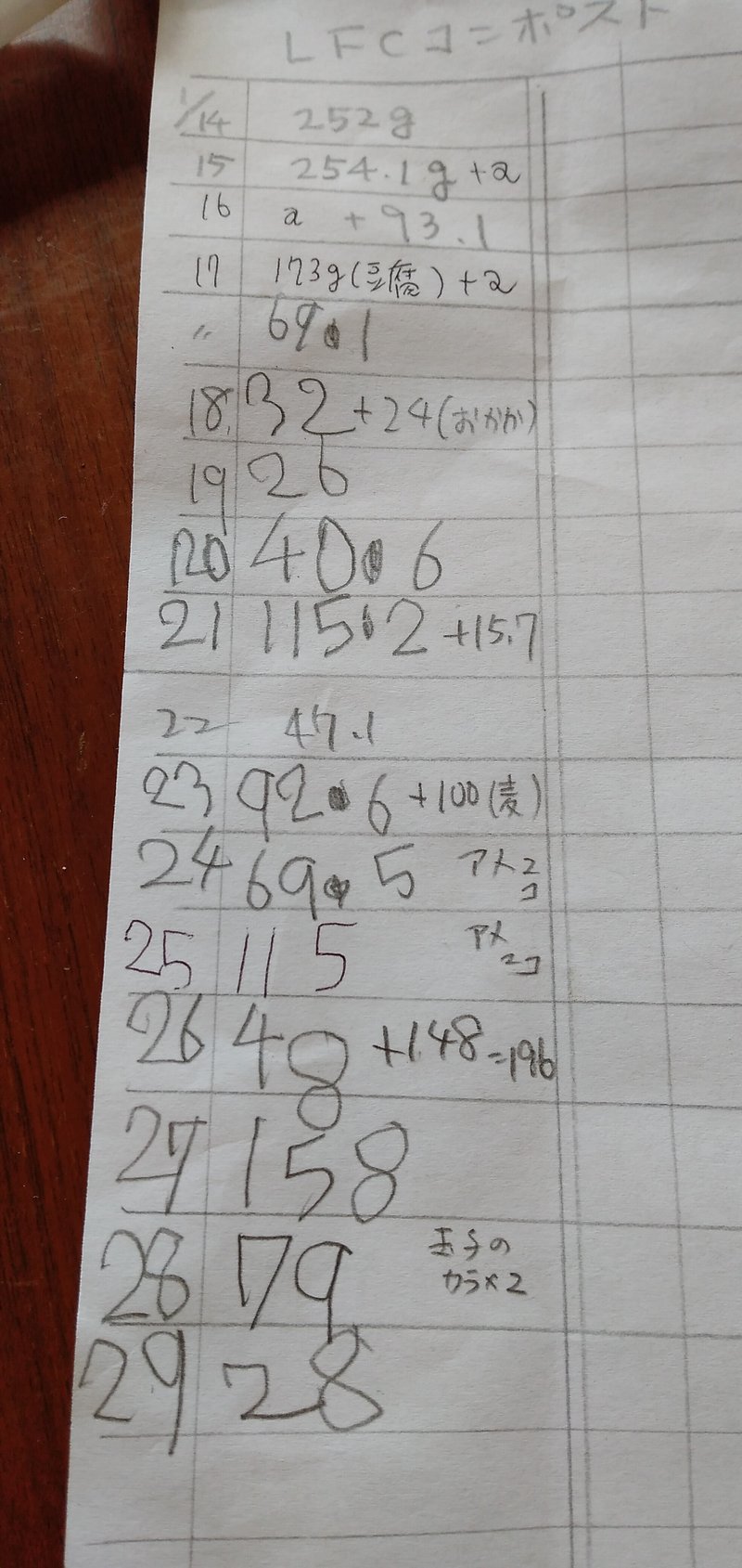 LFCコンポスト始めました。 ～その2｜ふじひよ｜note