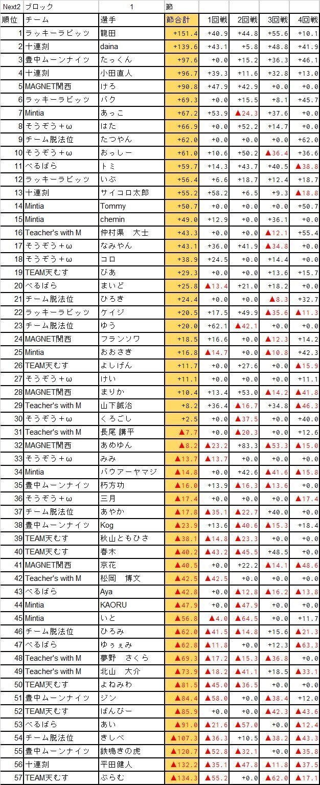 【KBR2022】移籍、大敗、歓喜、そして決勝戦〜その2〜｜hata