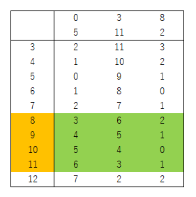 AtCoder ARC155 B - Abs Abs Function (C++)｜uyisl｜note
