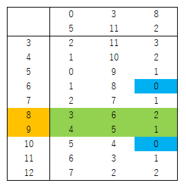 AtCoder ARC155 B - Abs Abs Function (C++)｜uyisl｜note