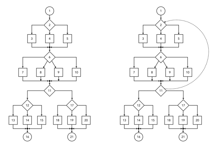 GOTO文を『写経』してから調べてみた｜KY研究所@CoderDojo横浜港北ニュータウンやってます