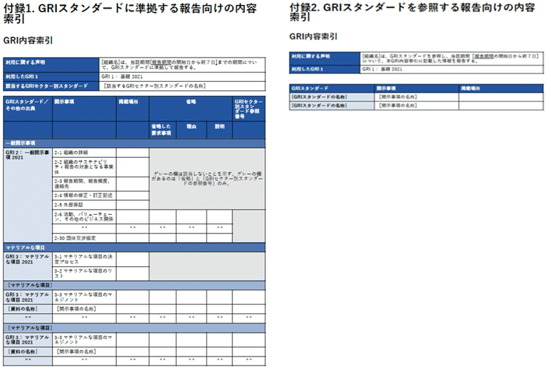GRI対照表（内容索引）の構成（1）｜国際開発センター(IDCJ) SDGs室