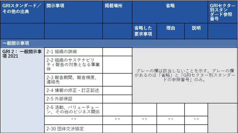 GRI対照表（内容索引）の構成（1）｜国際開発センター(IDCJ) SDGs室