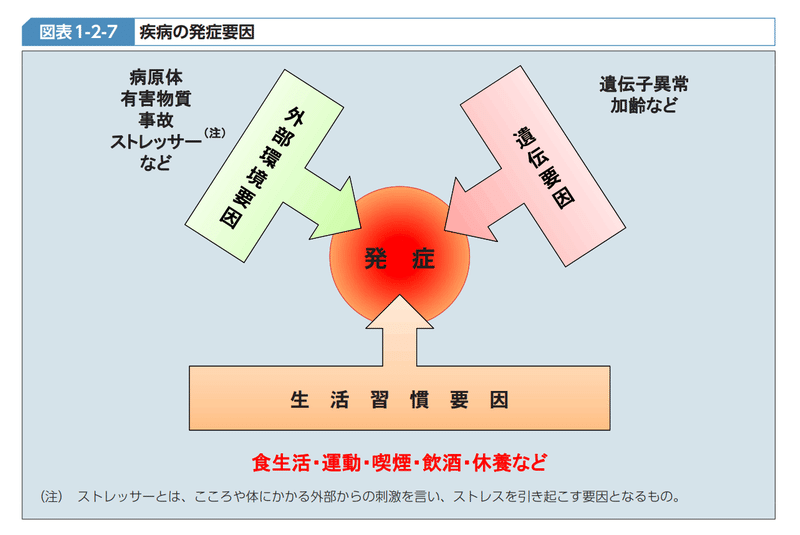 働くひとの健康を創るために｜山田洋太 Yota Yamada／iCARE 代表取締役CEO 健康管理システム「Carely」｜note