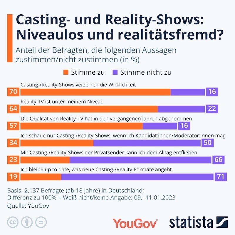 テレビ視聴率:史上最弱のジャングルキャンプ「TVレーティング」。｜DigitalCreator｜note
