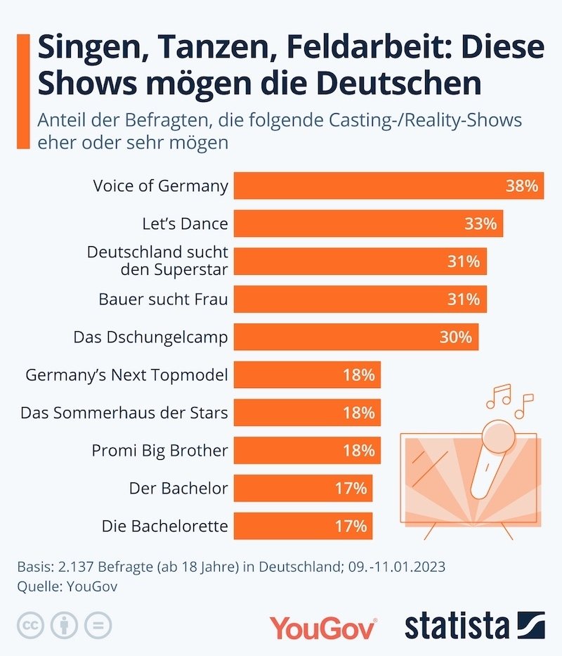 テレビ視聴率:史上最弱のジャングルキャンプ「TVレーティング」。｜DigitalCreator｜note