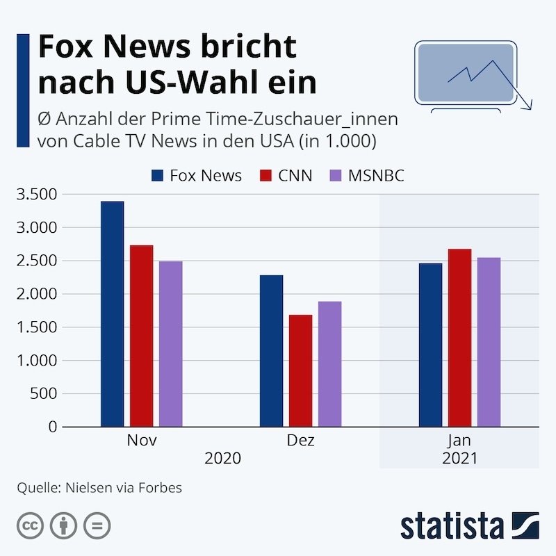 テレビ視聴率:史上最弱のジャングルキャンプ「TVレーティング」。｜DigitalCreator｜note