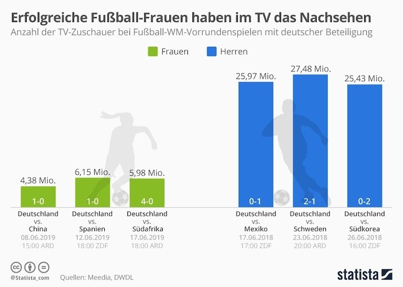 テレビ視聴率:史上最弱のジャングルキャンプ「TVレーティング」。｜DigitalCreator｜note