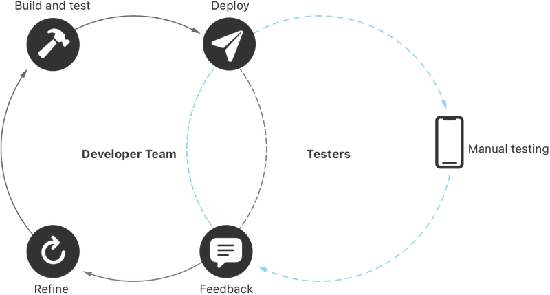 XcodeCloudの基本と社内導入に向けて｜NAVITIME_Tech