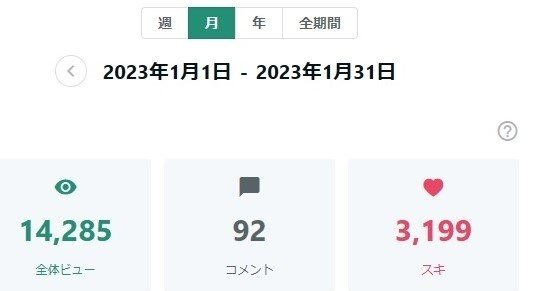 【1月まとめ】連続投稿535日達成！！｜takewoody＠読書から学ぶことは人生のスパイス｜note